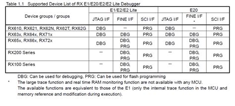 Boot Mode SCI User Boot Mode Forum RX MCU Renesas Engineering Community
