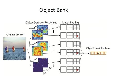Stanford Vision Lab Prof Fei Fei Li
