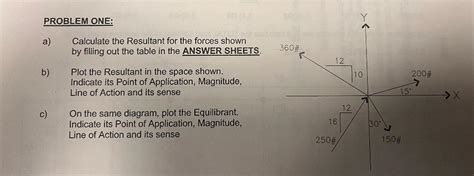 Solved PROBLEM ONE A Calculate The Resultant For The Chegg