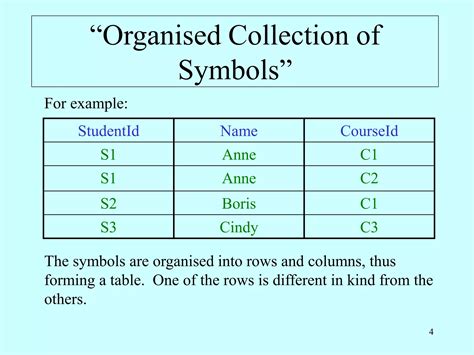 Rdb Fundamentals 1 Introppt Databases Computer Software And Applications