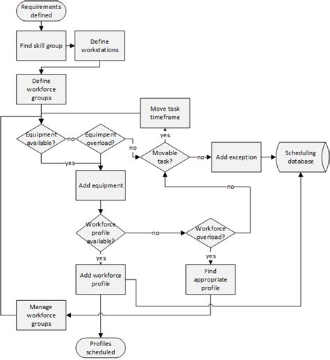 version 2 optimized scheduling algorithm download scientific diagram
