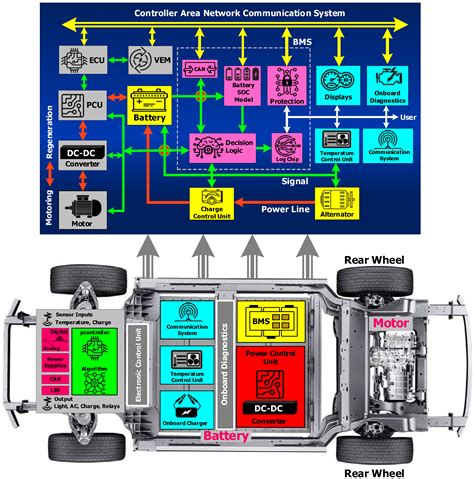 machines free full text design and implementation of sae j1939 and modbus communication
