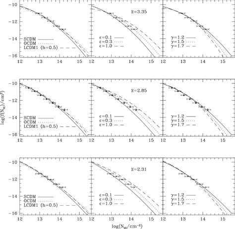 Figure 8 From Semi‐analytic Approach To Understanding The Distribution Of Neutral Hydrogen In