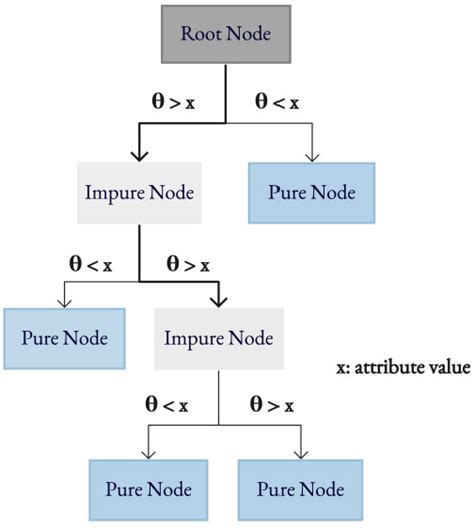 Figure From Systematic Review Of Intelligent Algorithms In Gait Analysis And Prediction For