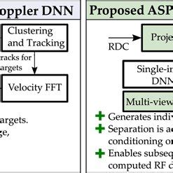 Virtual Array Generation From Multiinput Multioutput MIMO Array Download Scientific Diagram