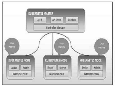 DevOpsChat Articles What Is Kubernetes