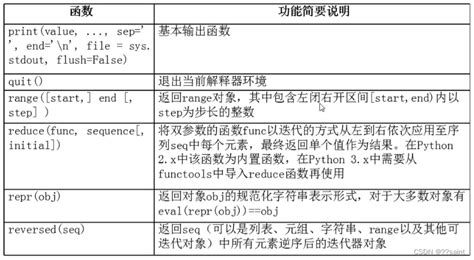 Python内置函数mapstr Csdn博客