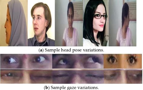 Figure 2 From A Novel Zernike Moment Based Real Time Head Pose And Gaze Estimation Framework For