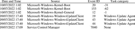 sample system event log of a pc download scientific diagram
