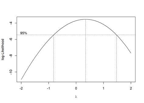 chapter 11 regression diagnostics and influence analysis linear models with r
