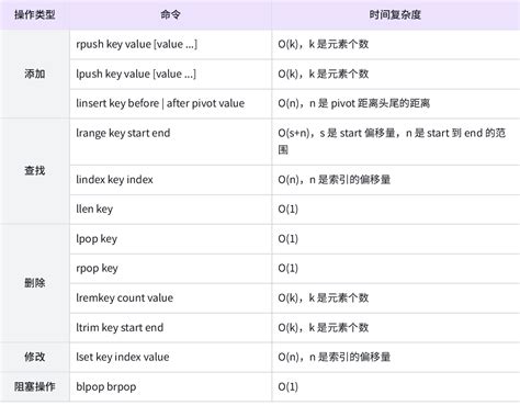 Redis List列表 Csdn博客