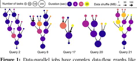 figure 1 from learning scheduling algorithms for data processing