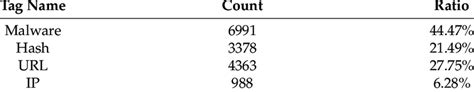 The Analysis Of Named Entities Download Scientific Diagram