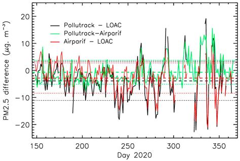 high resolution mapping of pm2 5 concentrations in paris france using