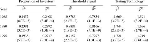 First Step Parameter Estimates Download Table