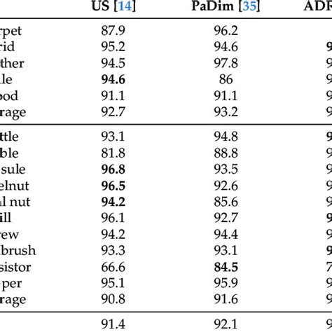 Histogram Of Sample Abnormal Scores Blue Indicates Normal Samples And Download Scientific Histogram Of Sample Abnormal Scores Blue Indicates Normal Samples And Download Scientific