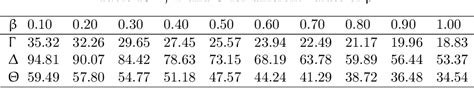 Table 16 From Performance And Economic Analysis Of Markovian Bernoulli Feedback Queueing System