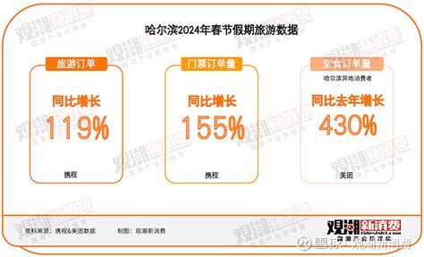 数读国潮 餐饮业结结实实迎来了一个春节档 2024年龙年春节假期餐饮业迎来一波消费高峰市场也展现出四大特点作者 刘家豪编辑