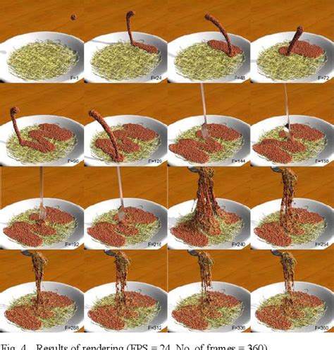 Figure 4 From Visual Simulation Of Spaghetti Using Vellum And Fluid