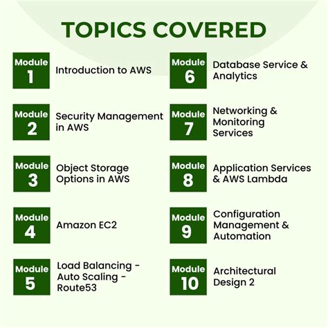 Aws Solutions Architect Associate Self Paced Elearning Course And Mindcypress