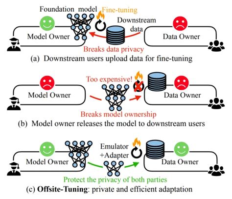 从数据安全角度浅析model Context Protocol数据与大模型接口协议 安全内参 决策者的网络安全知识库