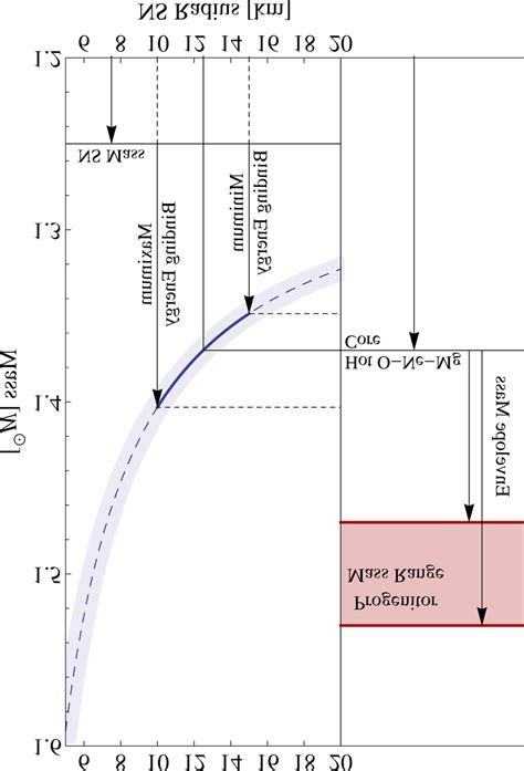 Schematic Representation Of The Structure Of Pulsar B S Progenitor Download Scientific Diagram