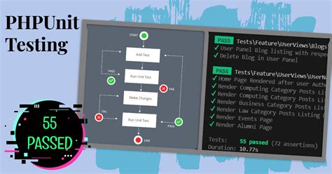 Achieving Robust Code With Powerful Phpunit Tests By Induwarafernando Medium