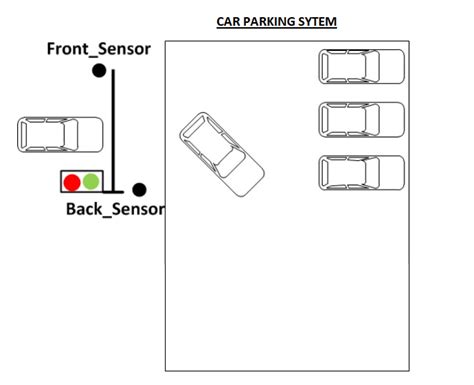 Car Parking System Using Verilog