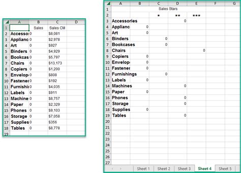 The Text In A Table Problem