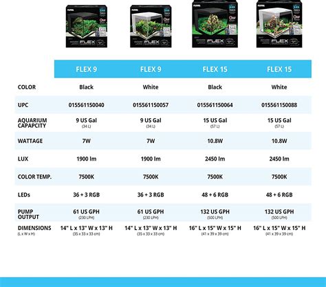 Fluval Flex 15 Gallon Review Discover The Aquatic Marvel