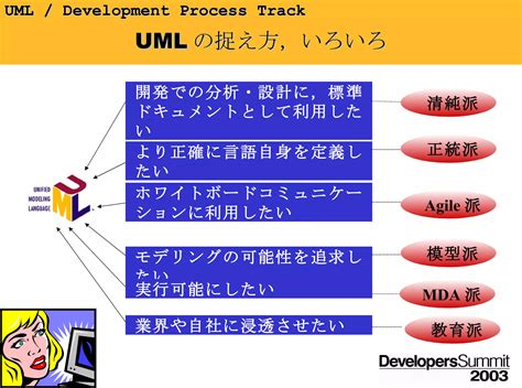 Uml Not Executable But Understandable Ppt