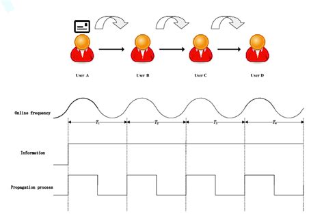 Feature Extraction Diagram Download Scientific Diagram