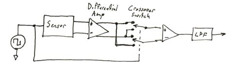 Sensors Synchronous Detection Part Iii Edscave