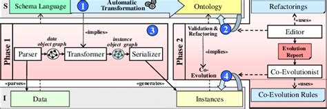 Data Migration Architecture Download Scientific Diagram