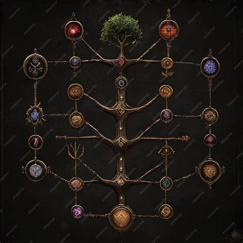 Rpg Character Progression With Skill Trees And Equipment Upgrades Premium Ai Generated Image