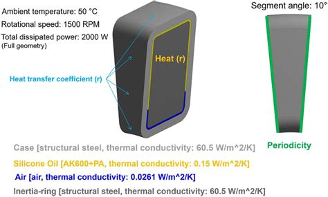 Fvm Geometry And Boundary Conditions Of The Verification Model Own Source Download