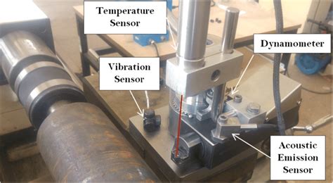 Some Sensors Utilized In A Turning Operation Download Scientific Diagram
