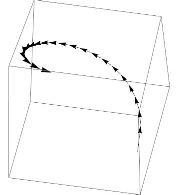 Plotting How Do I Plot A D Vector Function That Only Has One Variable Mathematica Stack
