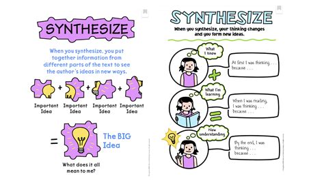 Synthesizing Anchor Chart