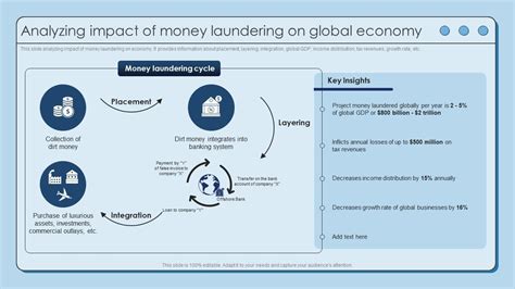 Analyzing Impact Of Money Laundering On Using Aml Monitoring Tool To Prevent Ppt Example