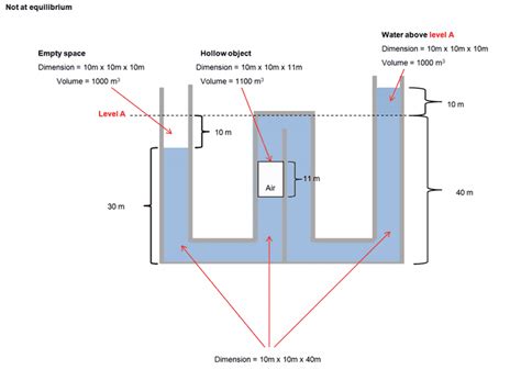 Water Column Pressure Question Physics Forums