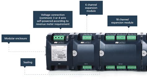 Satec Bmf Ii Branch Feeder Monitor Enertronic