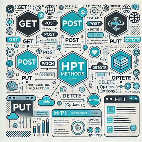 harsh shah on linkedin apis webdevelopment methods techtips