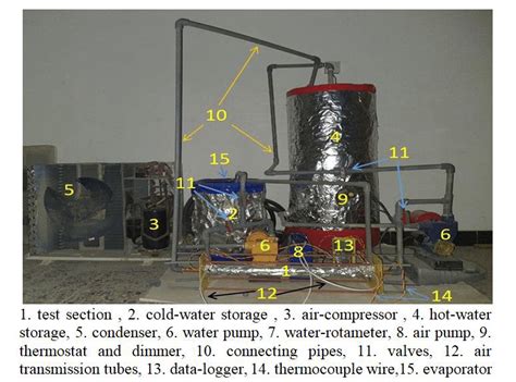 The Experimental Rig Download Scientific Diagram