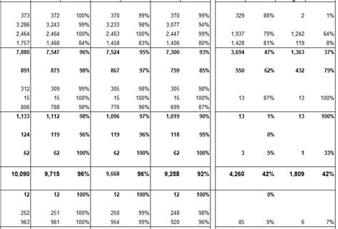 reporting services ssrs 2008 excel export issue stack overflow