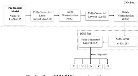 Pdf Explaining The Outputs Of Convolutional Neural Network