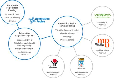 Automate In Power Bi Power Automat Excel Macros Python By
