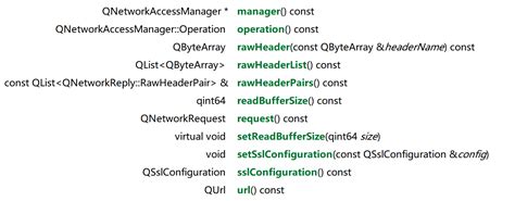 Qt扫盲 Qnetworkreply理论总结 Csdn博客 Qt扫盲 Qnetworkreply理论总结 Csdn博客