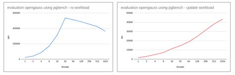opengauss on arm mysql on arm all you need to know about mysql and its variants on arm