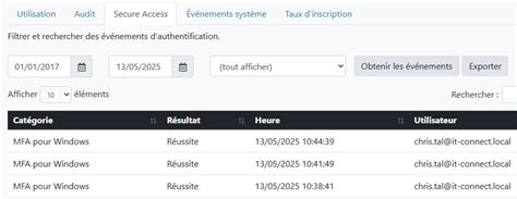 Specops Secure Access Le Mfa Pour Windows Et Active Directory